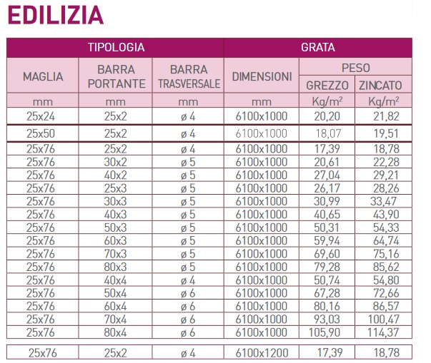 grigliato carrabile | Emmegi Grigliati Spa